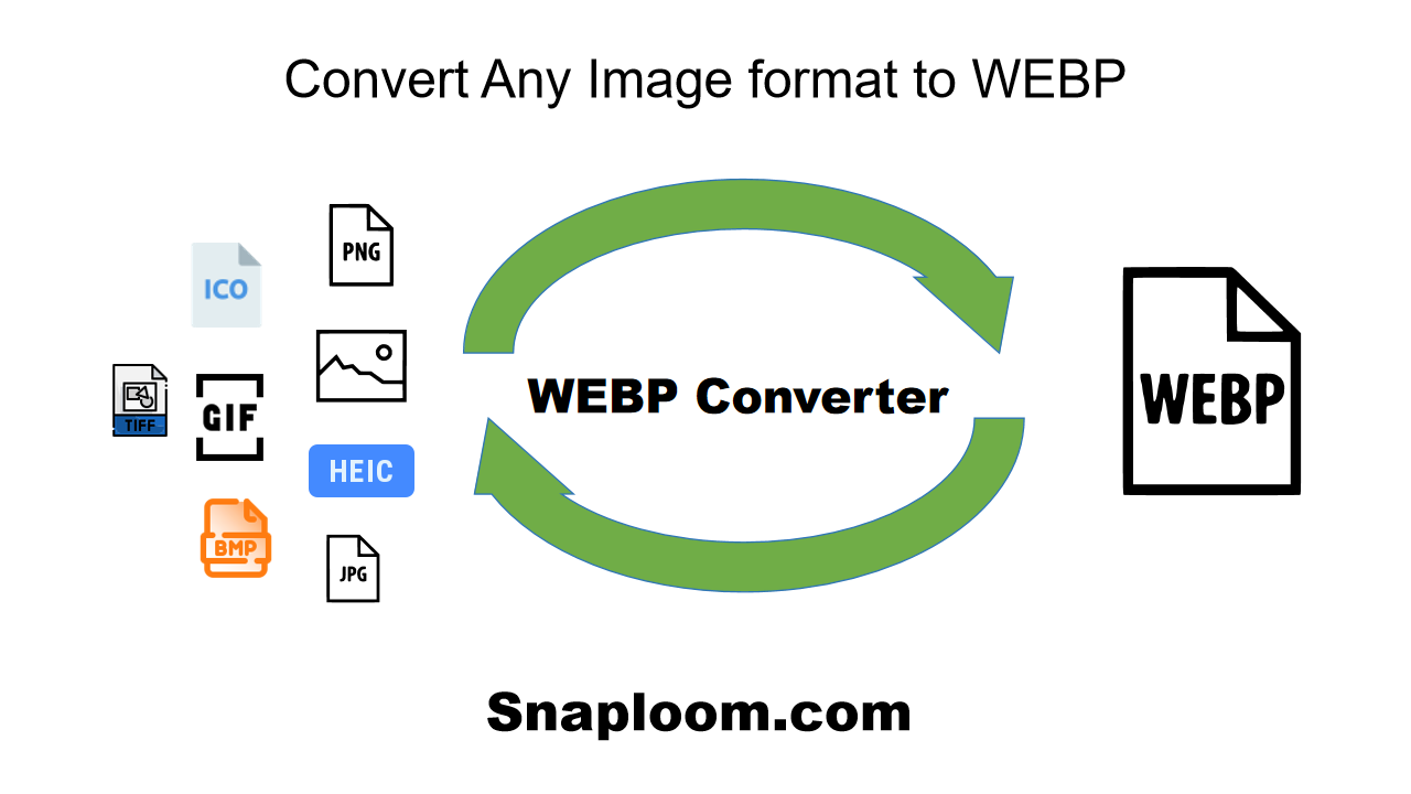 WEBP Converter – Free & Batch Convert Images | SnapLoom